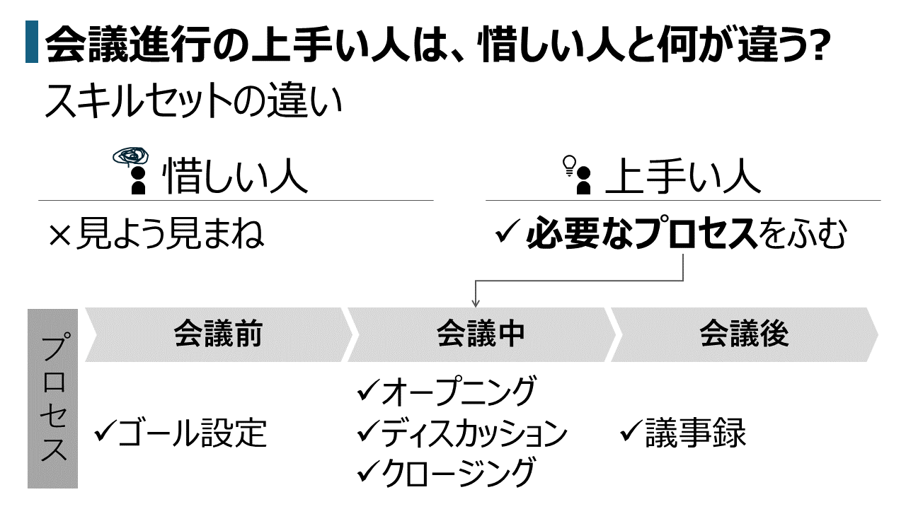 会議進行が上手い人、惜しい人の差｜だれも教えてくれない会議術 脱･情シストレス